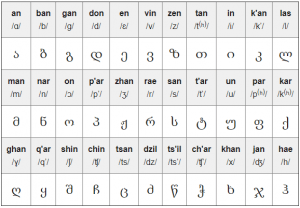 🇬🇪 El alfabeto georgiano: uno de los más bellos del mundo.